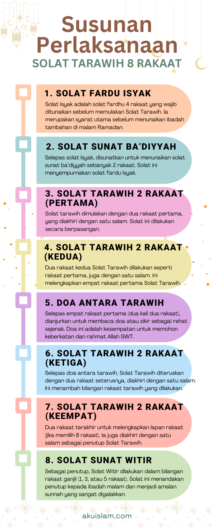 NIAT & CARA SOLAT TARAWIH (Panduan Lengkap PDF)