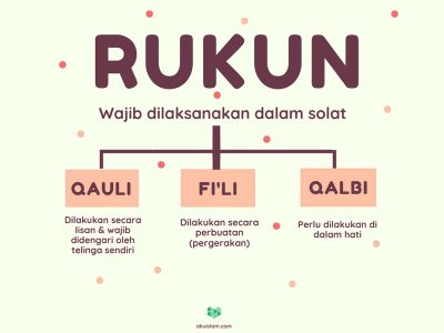 13 RUKUN SOLAT (Panduan Mudah & Lengkap)