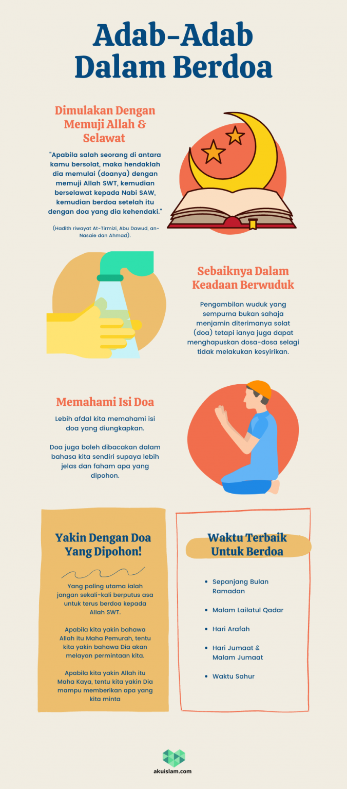 DOA RAMADAN (Doa Sebelum Berbuka Puasa Dan Ketika Sahur)