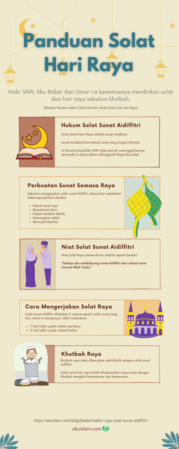 NIAT & CARA SOLAT SUNAT AIDILFITRI (Panduan Lengkap)