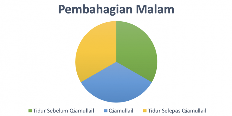 CARA QIAMULLAIL: Panduan Lengkap Solat Malam • Aku Islam