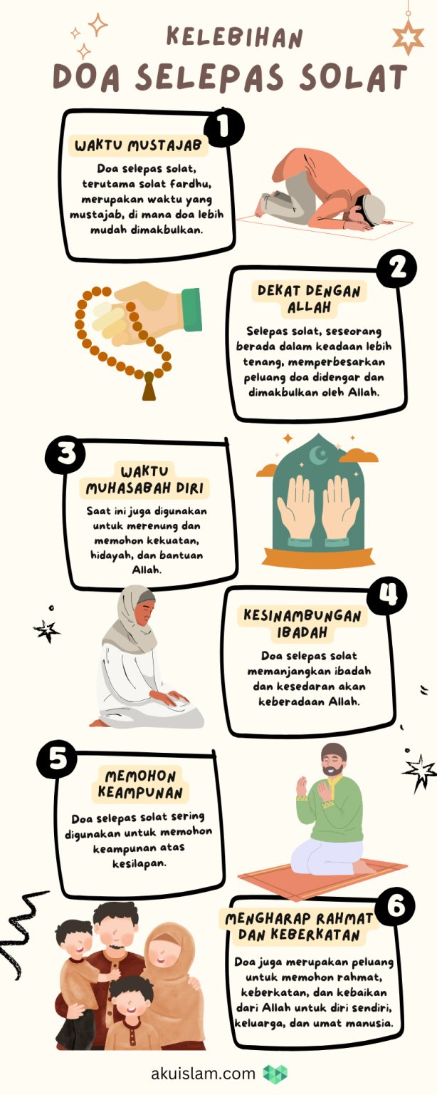 WIRID & DOA SELEPAS SOLAT (Rumi, Audio Dan PDF)