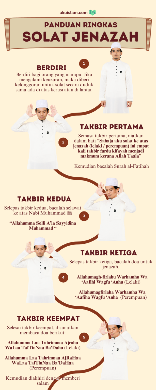 Niat And Cara Solat Jenazah Panduan Lengkap Rumi